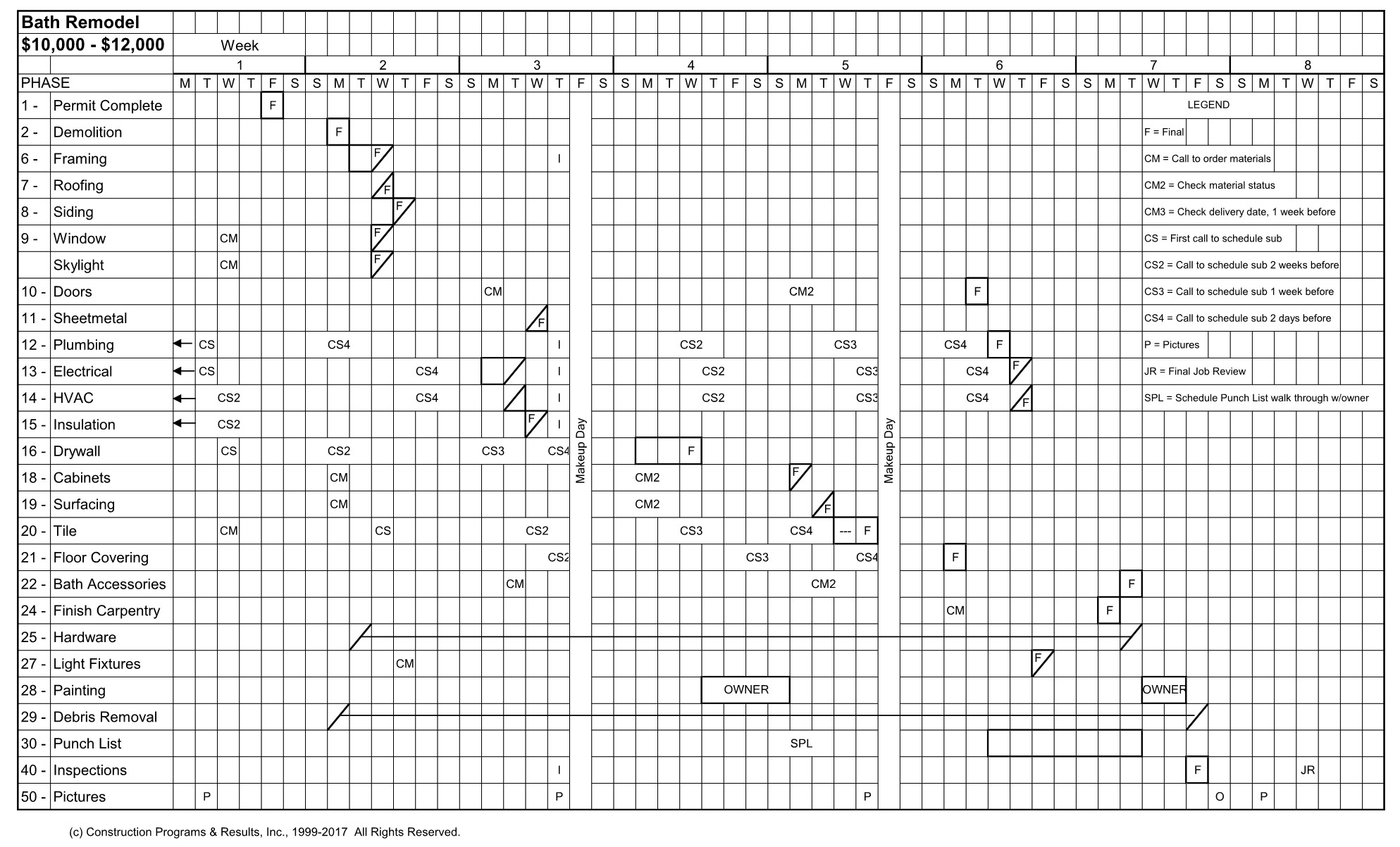 Clients and Your Job Schedule | Markup And Profit